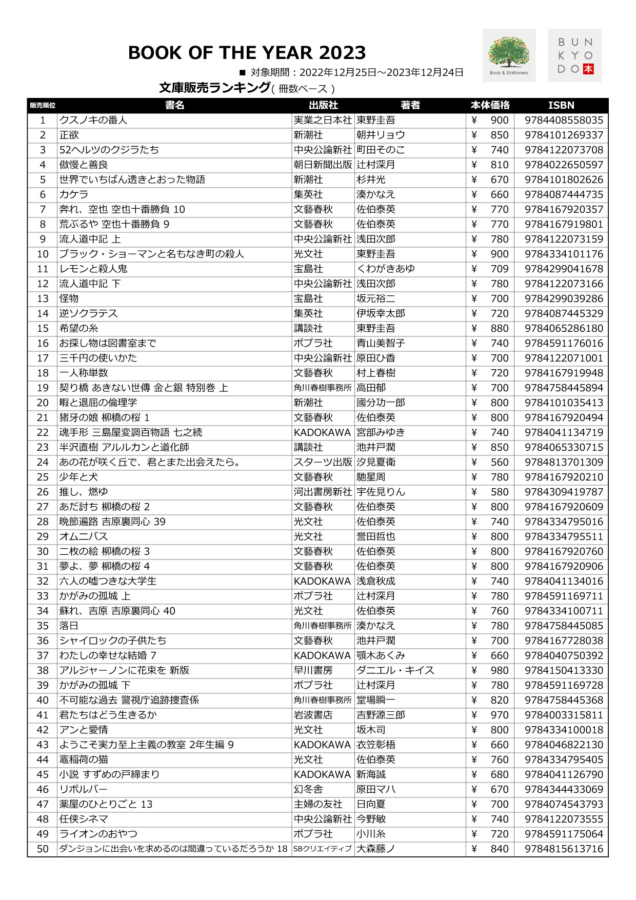 🎍文教堂『BOOK OF THE YEAR 2023』発表🎍 - 文教堂 -BUNKYODO- 公式サイト